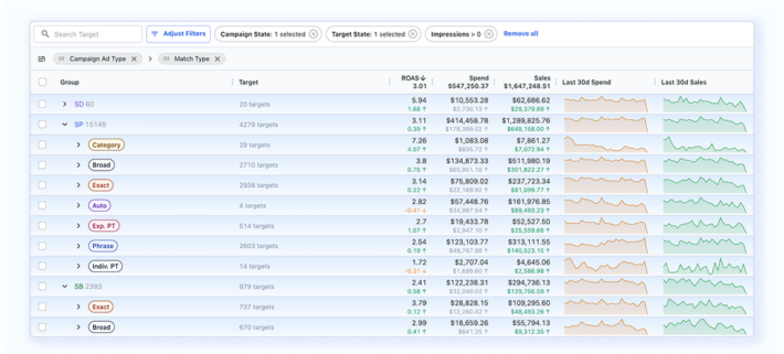 AdLabs | Amazon PPC Optimization
