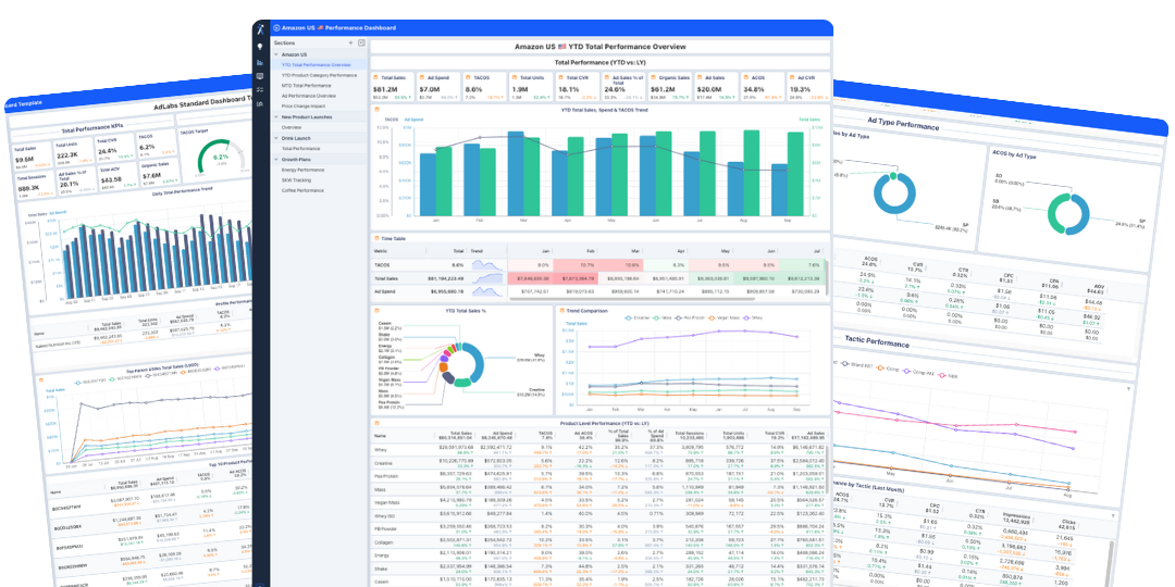 AdLabs | Amazon PPC Software | Free 30-Day Trial